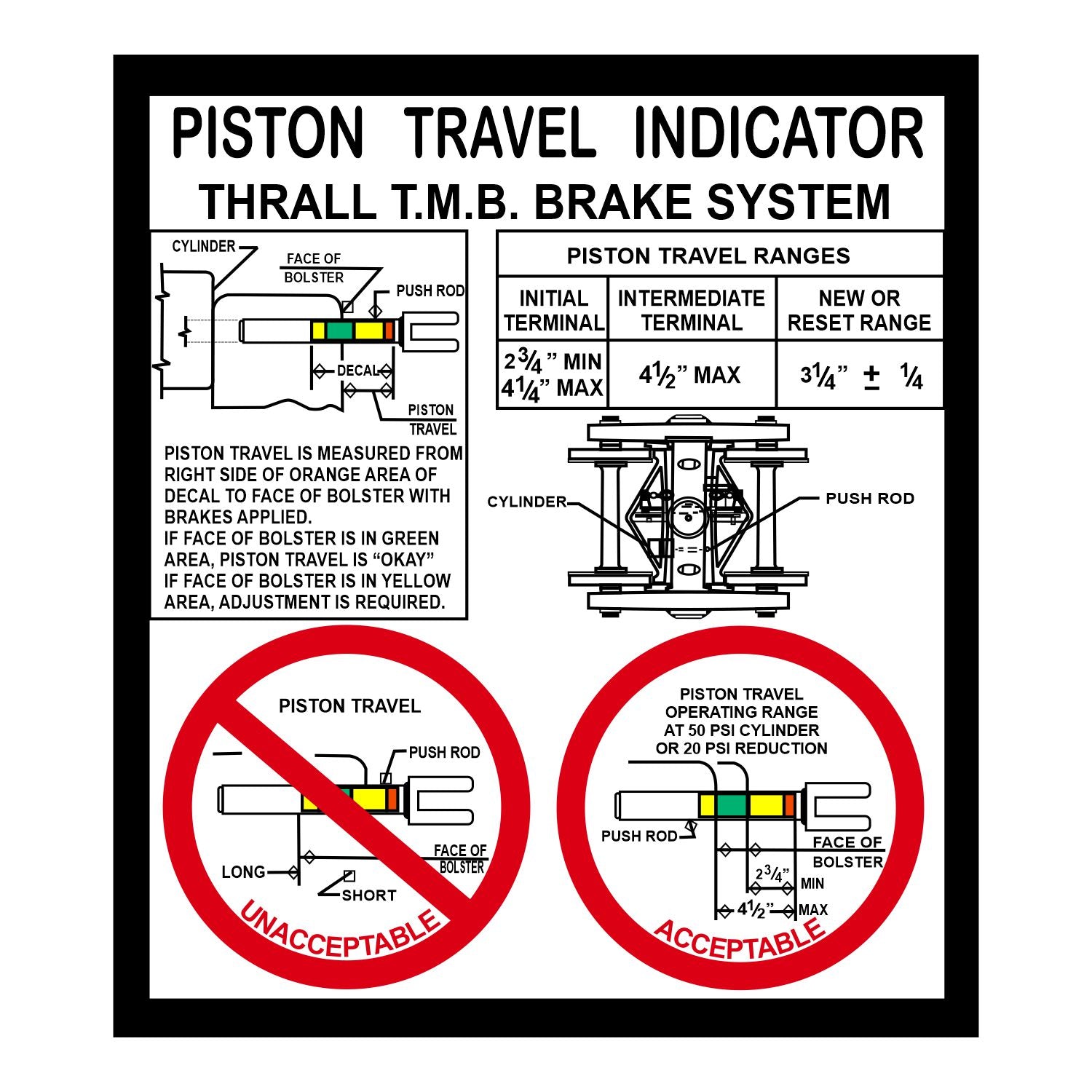 PISTON TRAVEL INDICATOR THRALL T.M.B. BRAKE SYSTEM – Online Railcar ...