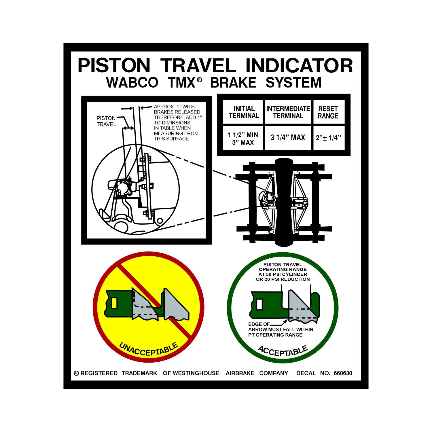 Piston Travel Indicator Wabco Tmx Brake System – Online Railcar Decals ...