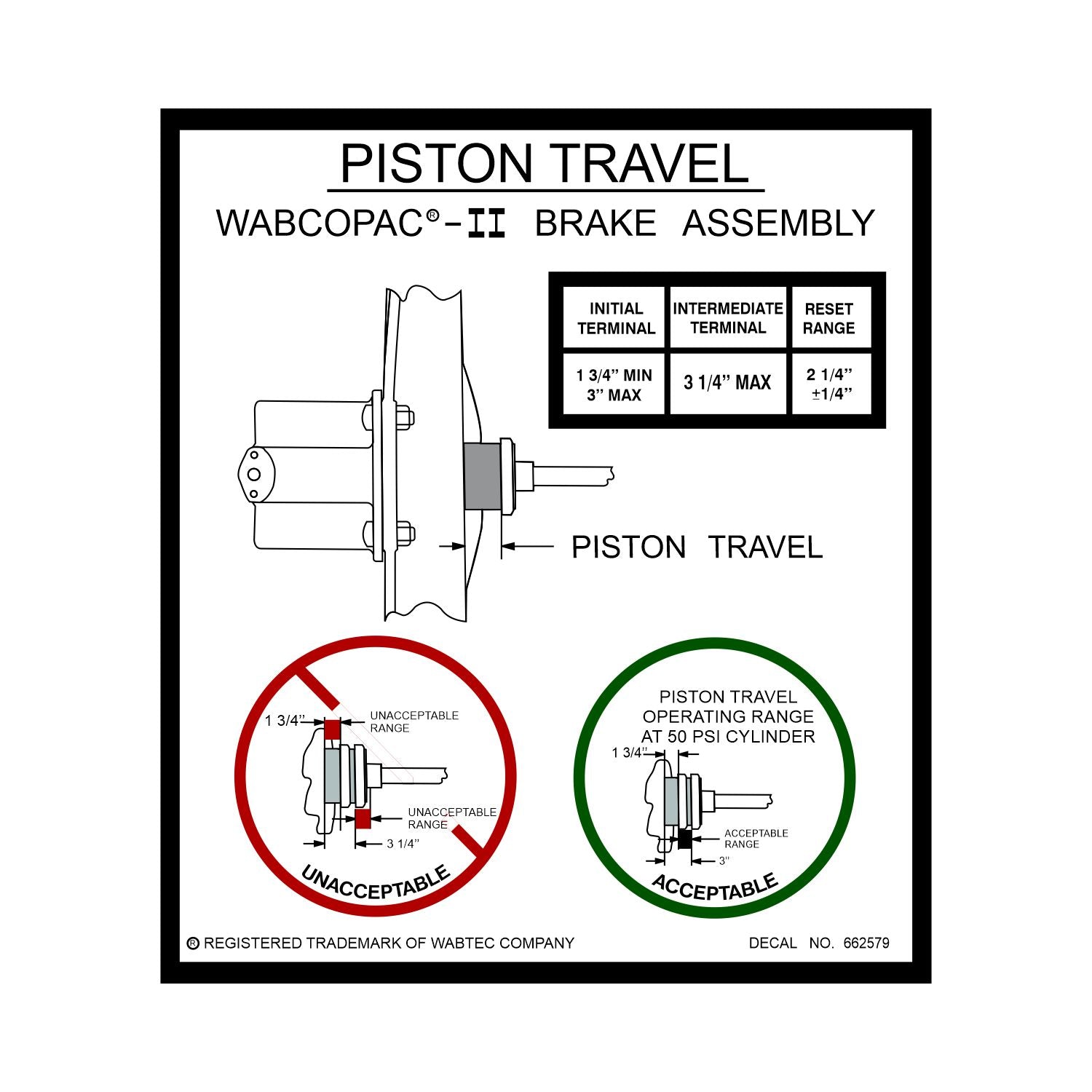Piston Travel Wabcopac 2 Brake Assembly – Online Railcar Decals and ...
